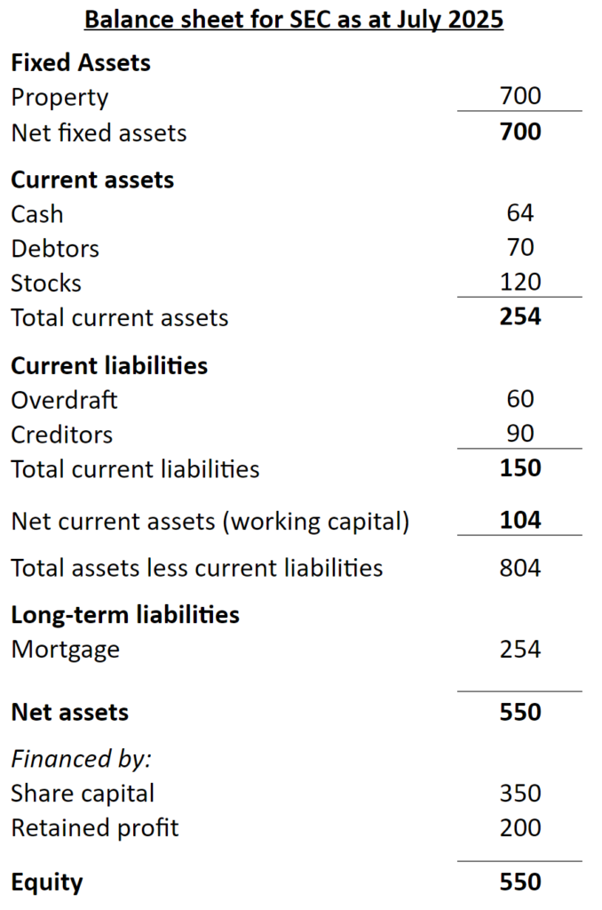 IB Business Management Balance Sheet Unit 3.4 Final accounts