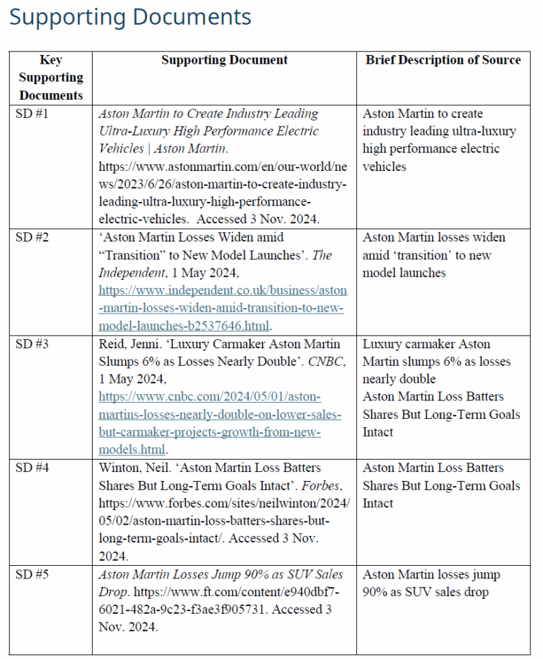 The IB BM Business Management IA guide for level 7 IA's